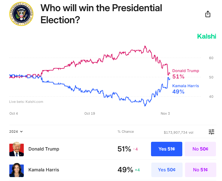 24년 11월 1주차 일정. 미 대선과 FOMC 금리 결정