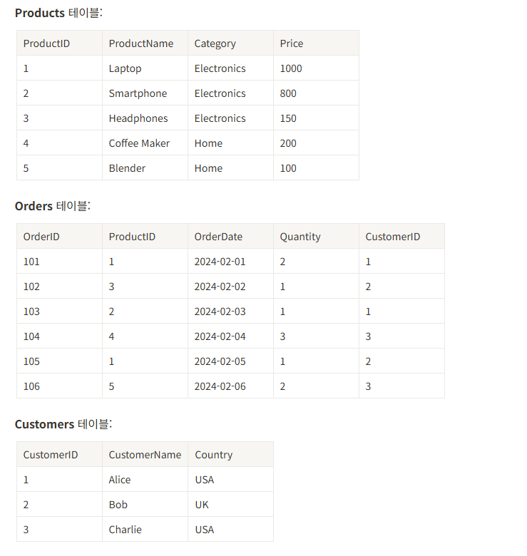 내일배움캠프 사전캠프 TIL/6일차 SQL 응용 6