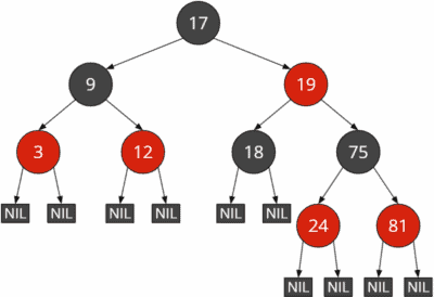 레드-블랙 트리 (Red-Black Tree)