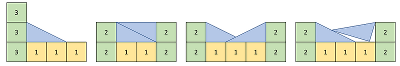 [백준 / JAVA] 14890. 경사로 (G3)