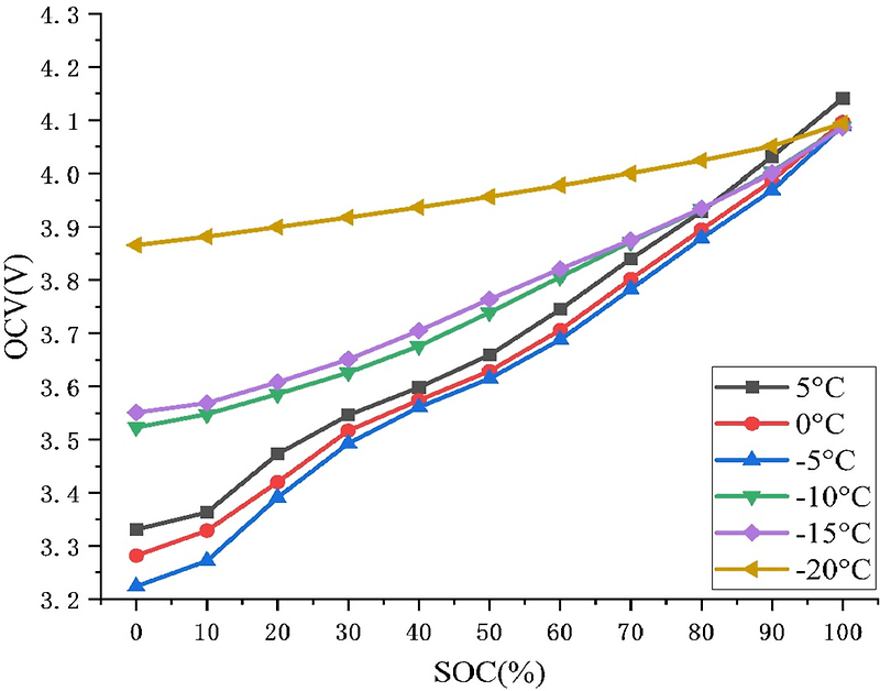 [Energy-2020] Preheating strategy of variable-frequency pulse for ...