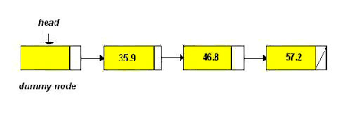 Linked List (Dummy Node)
