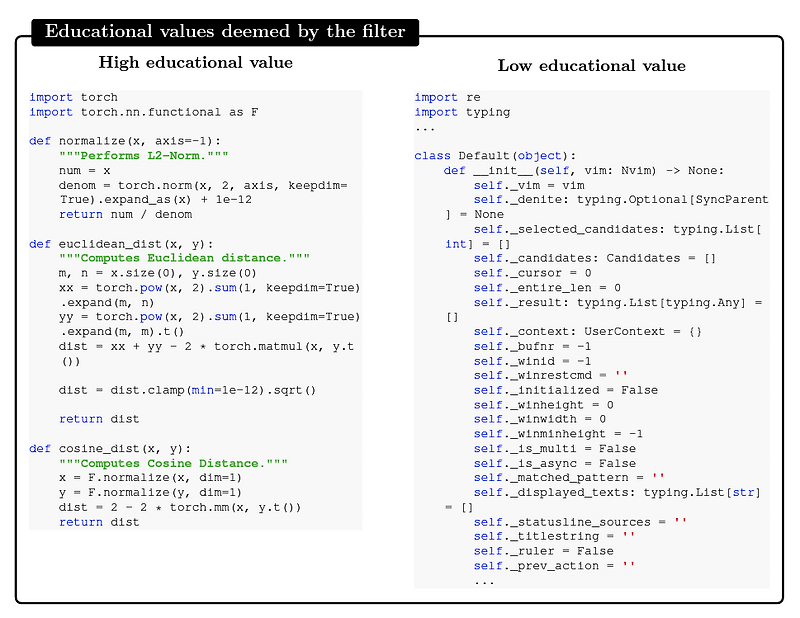 Textbooks Are All You Need — B's