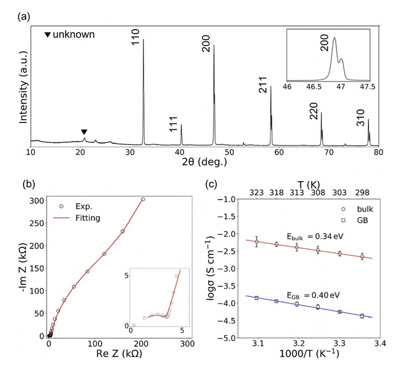 1일 1논문 #3 - Grain boundary Li-ion conductivity in(Li0.33La0.56)TiO3 ...