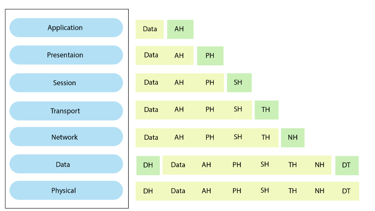 Demystifying the OSI Model: A Beginner's Guide to Understanding Networking Layers
