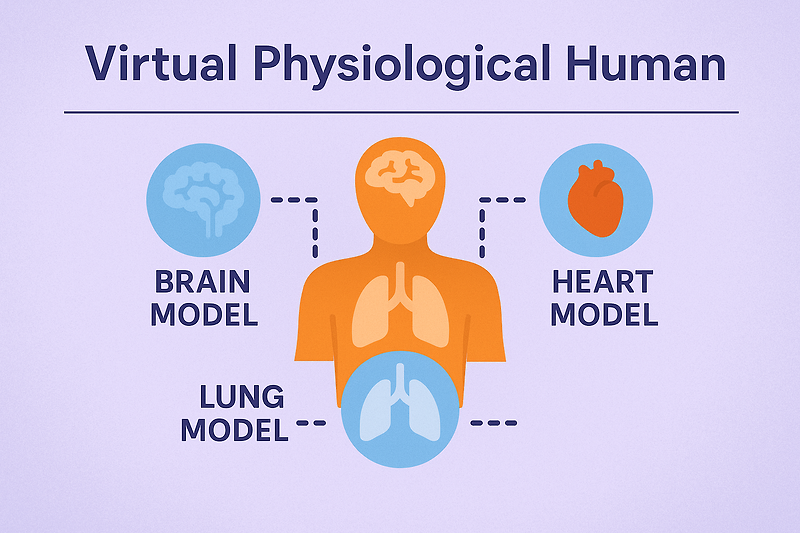 Virtual Physiological Human (VPH)