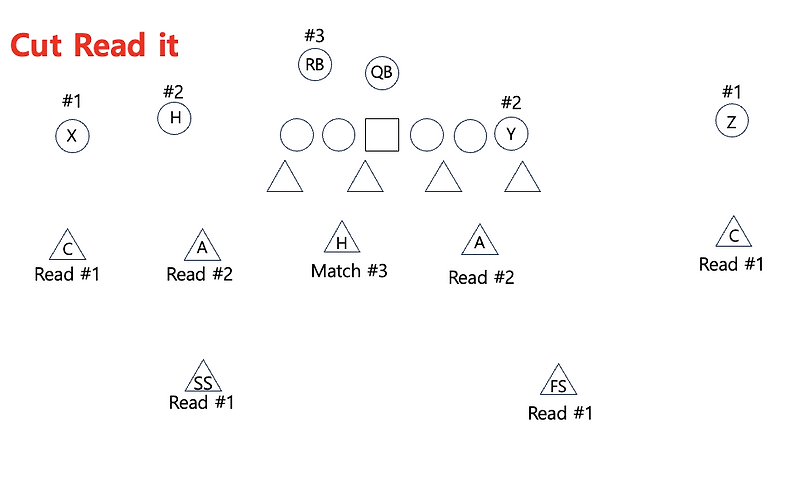 Triangle Coverage (11): Cut Read It