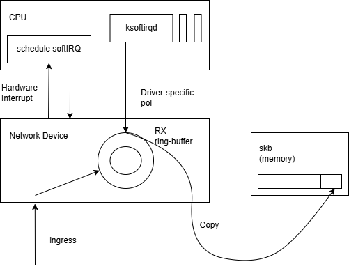 [C/interrupt] IRQs: Hardware, Software — SJ CODE