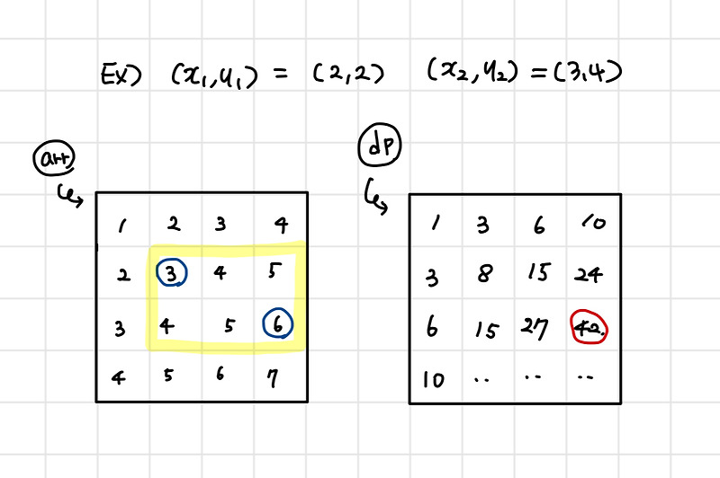 [백준 11660번] 구간 합 구하기 5 (Python)