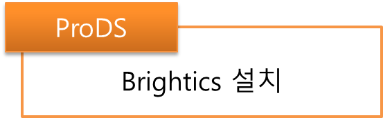 [ProDS] Brightics Studio 설치