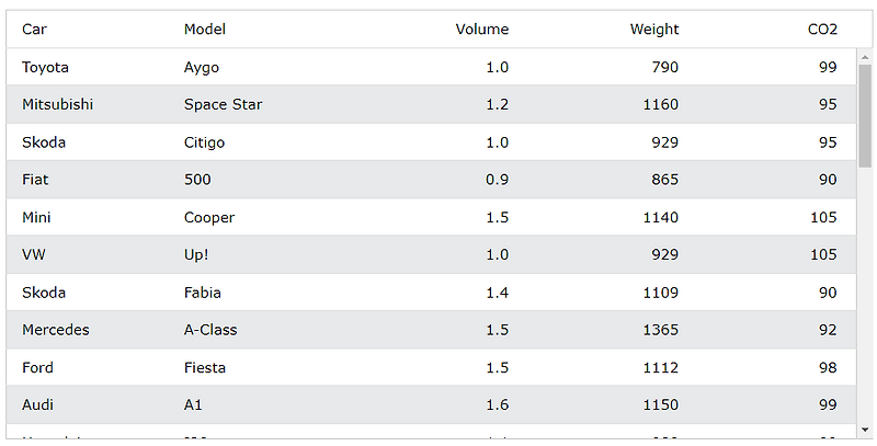 Python, Machine Learning 배우기 (w3schools로부터) (7) Scale :: 취미는 파이썬