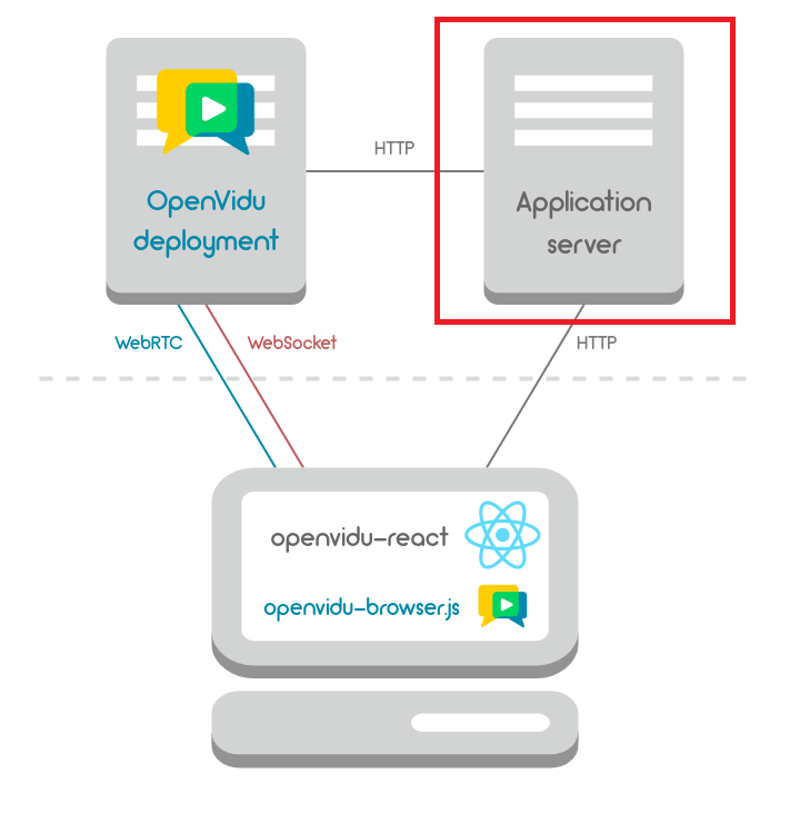 openvidu 백/프론트엔드 코드 [Spring boot, React]