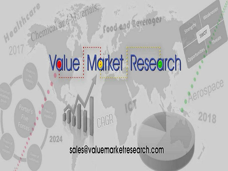 글로벌 폴리에스터 벨크로 시장 2024 - 2032년까지의 주요 주요 업체 분석 보고서