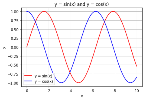 [python+matplotlib] matlab과 비슷한 방식으로 plot 그리기, matplotlib.pyplot by bskyvision.com