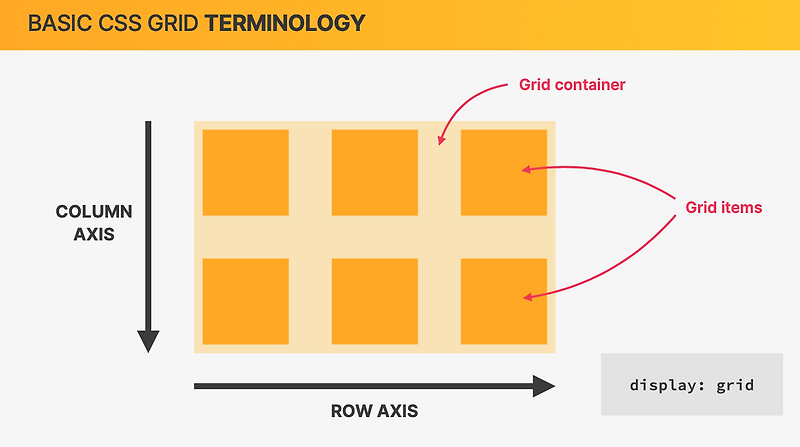 [CSS] Grid garden 게임 정답 공유