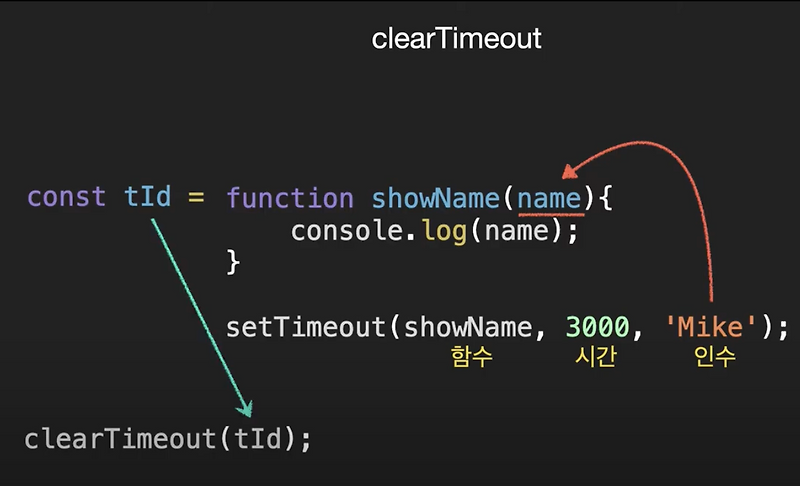 [JavaScript] setTimeout() setInterval