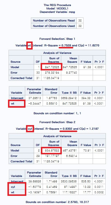단계적 회귀분석(mtcars 이용)-SAS, R 이용하기