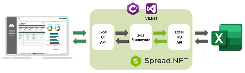 VB.Net과 WinForms Spread 개요