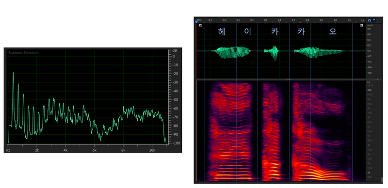 spectrum, spectrogram, Mel-spectrogram, MFCC
