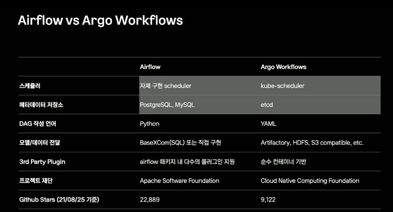airflow vs argo