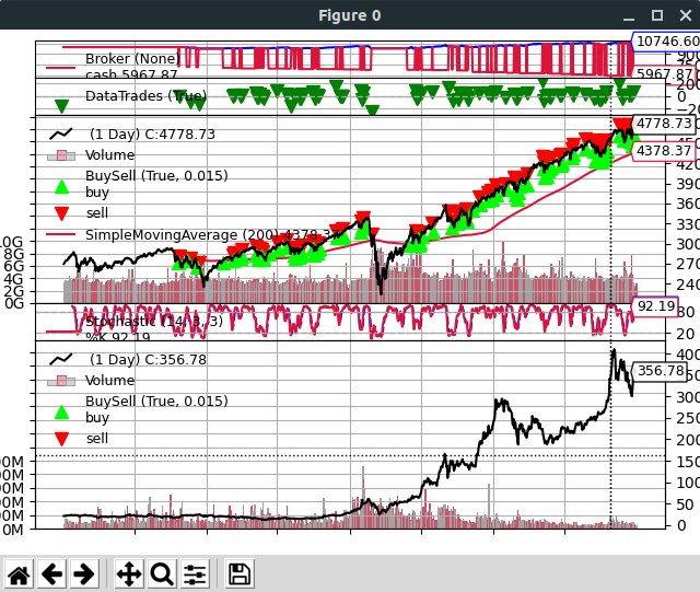 BackTrader - KDJ index