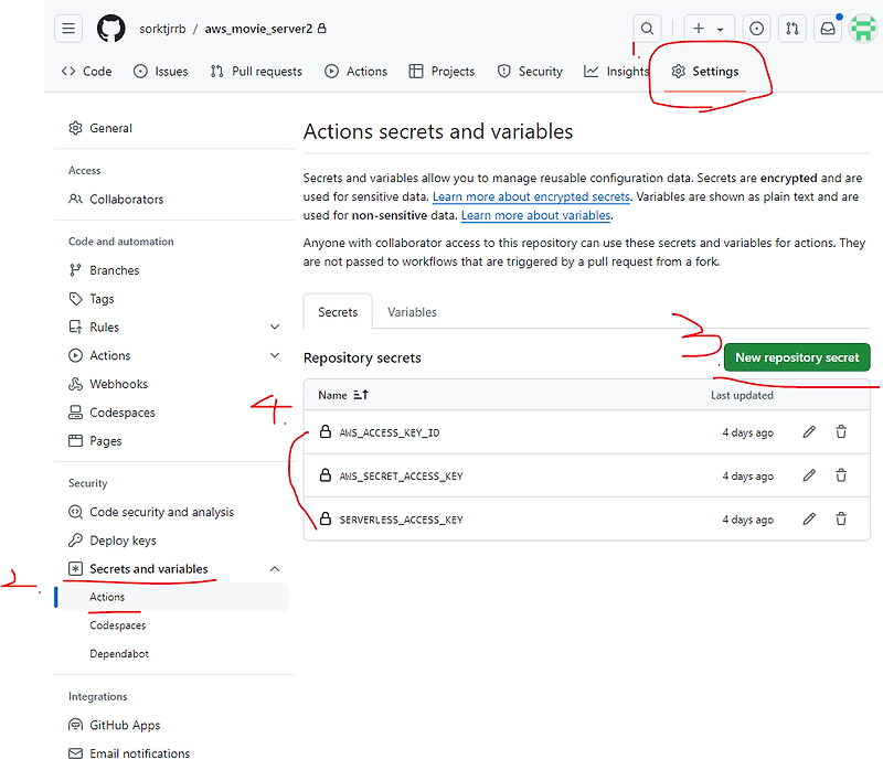 Docker : (3) CI/CD(서버 자동 배포)를 위한 Git Actions 설정