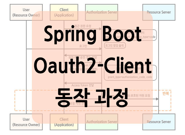 Spring Boot OAuth2-Client 내부적인 동작 과정
