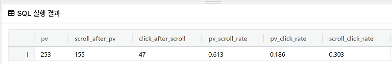 SQL | SOLVESQL 코딩테스트 : Lv5. (JOIN/UNION) — 주공