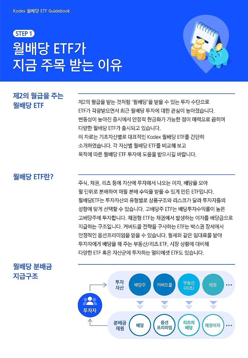 월배당 ETF (feat.삼성자산운용. KODEX 00ETF)