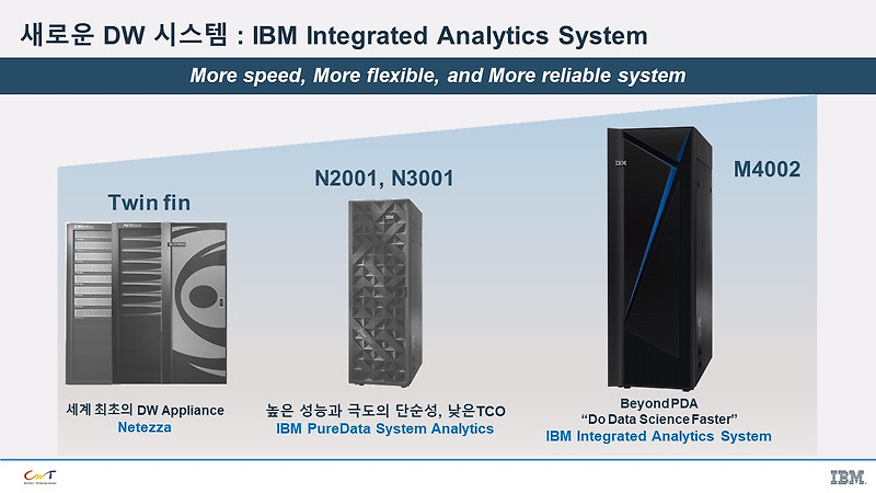 IBM Integrated Analytics System(IIAS) Specification — 씨앤텍시스템즈 기술블로그