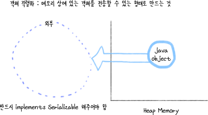 [KOSTA] Spring 기반 Cloud 서비스 구현 개발자 양성 (Day 18) - IO Stream, Object Serialization (객체 직렬화)