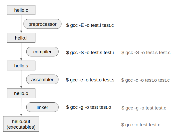 Library vs Framework 정리
