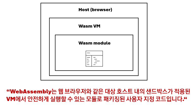 [7주차] 요청 경로에서 Istio 확장 : WebAssembly로 Istio의 Data Plane 확장