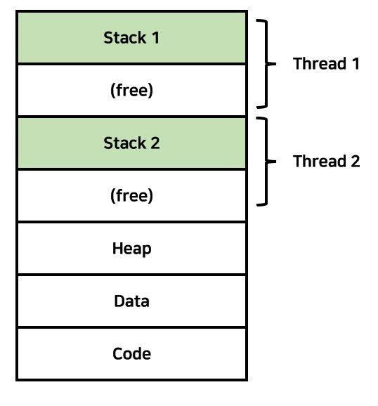 [OS] Thread II (Multithread Process Model, LWP, KLT, ULT)