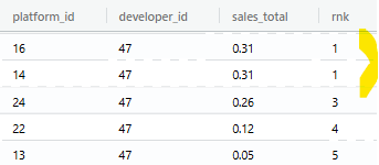 [Day 13] solvesql | Advent of SQL 2024 | 게임 개발사의 주력 플랫폼 찾기⭐