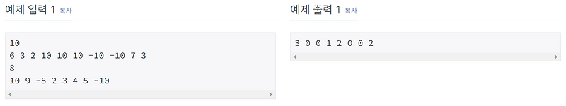 [백준] 10816번 숫자 카드 2 | 이진 탐색 | 파이썬 Python