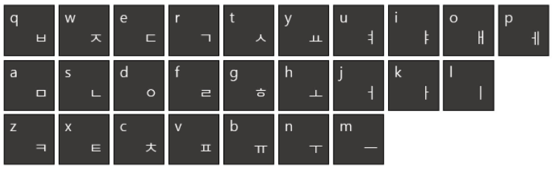 [백준 20436] ZOAC 3 (python) :: Bon._. Blog