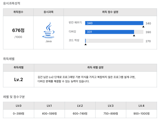 [Java]프로그래머스 PCCE 후기(24.7.5.)