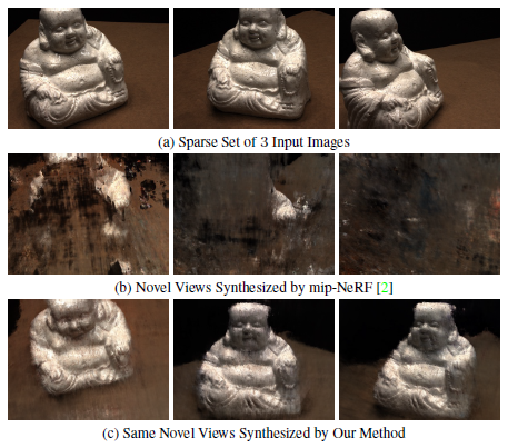 RegNeRF: Regularizing Neural Radiance Fields for View Synthesis from Sparse Inputs