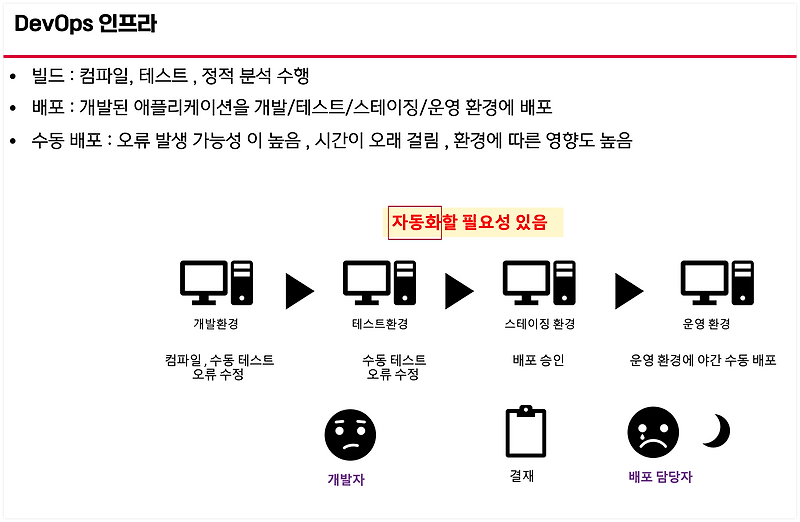 DevOps 인프라(CI/CD) - 섹션7.MSA패턴1-인프라 :: spring boot & webflux & devOps