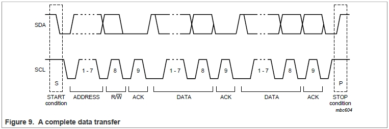 [I2C] I2C-bus specification and user manual