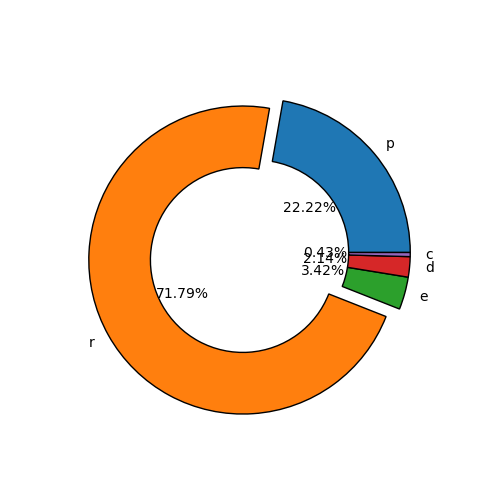 파이썬 데이터 분석 쌩 기본기 Matplotlib 시각화 기초 2 — Nan 