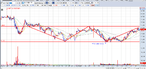 ETHU ETF(이더리움 2배 레버리지) 주가전망