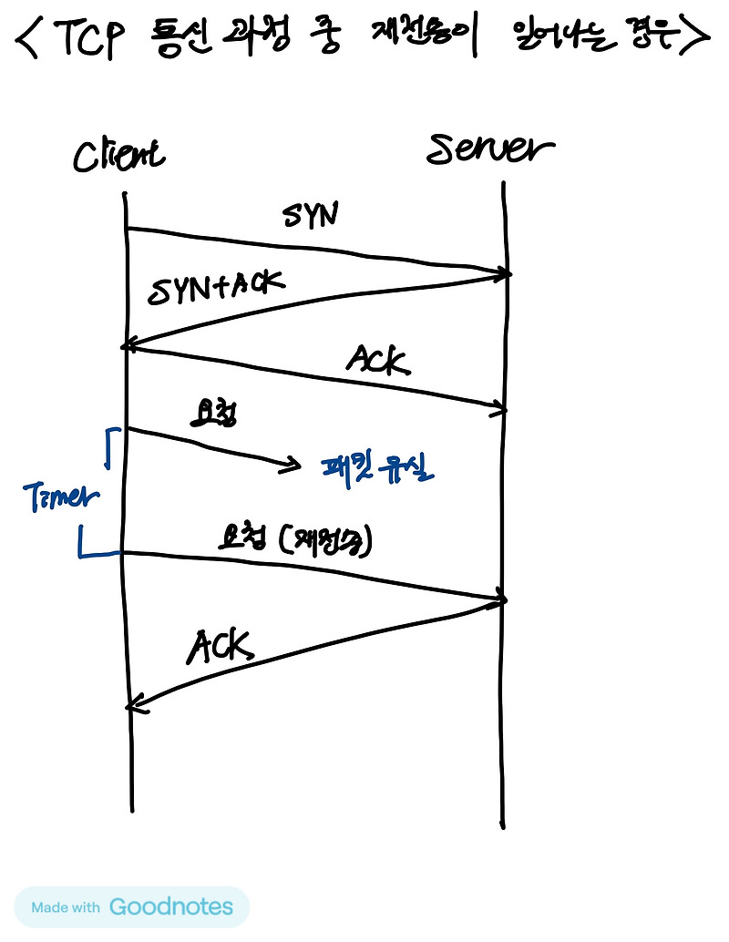 DevOps - TCP 재전송과 타임아웃