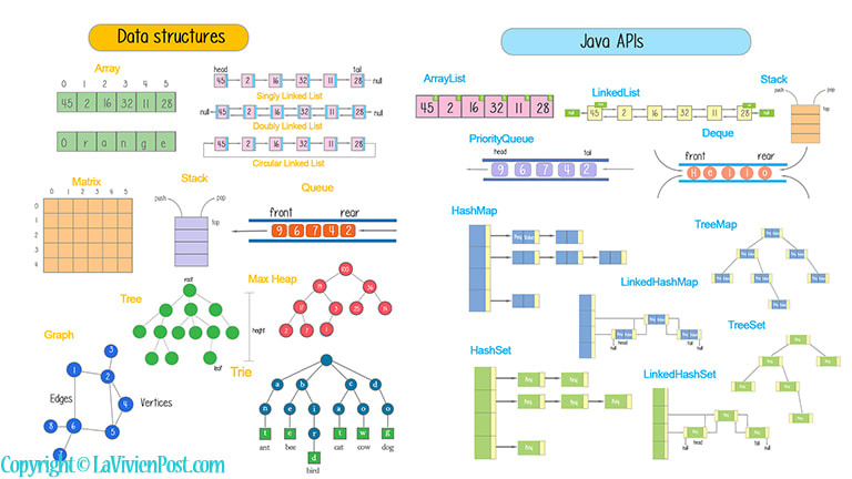 [java] 자료구조 Data Structures