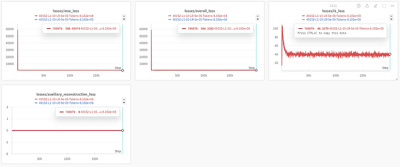 Sparse Autoencoder 학습과 문제점