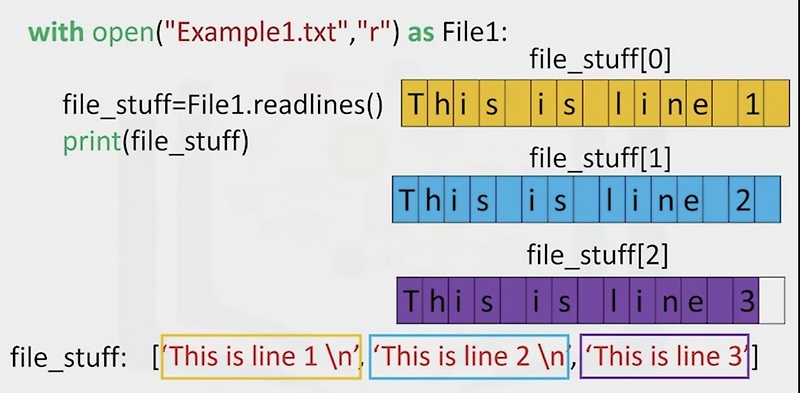 Python for Data Science, AI & Development - Working with Data in Python (1)