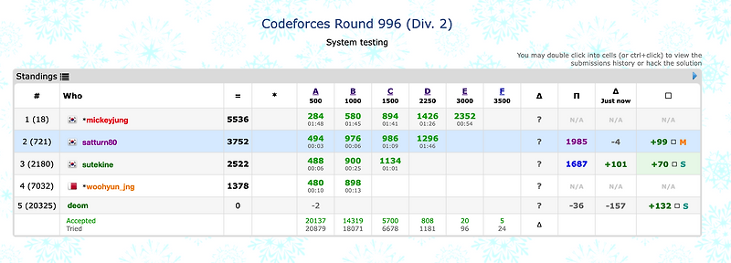 Codeforces Round 996 (Div. 2)