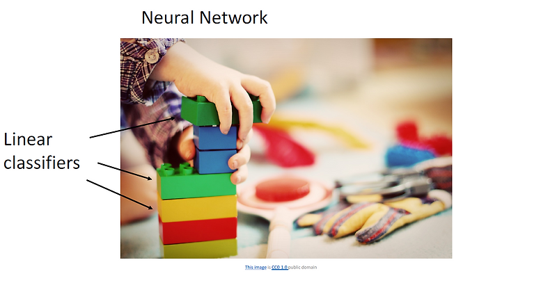 EECS 498-007 / 598-005 Lecture 3 : Linear Classifier