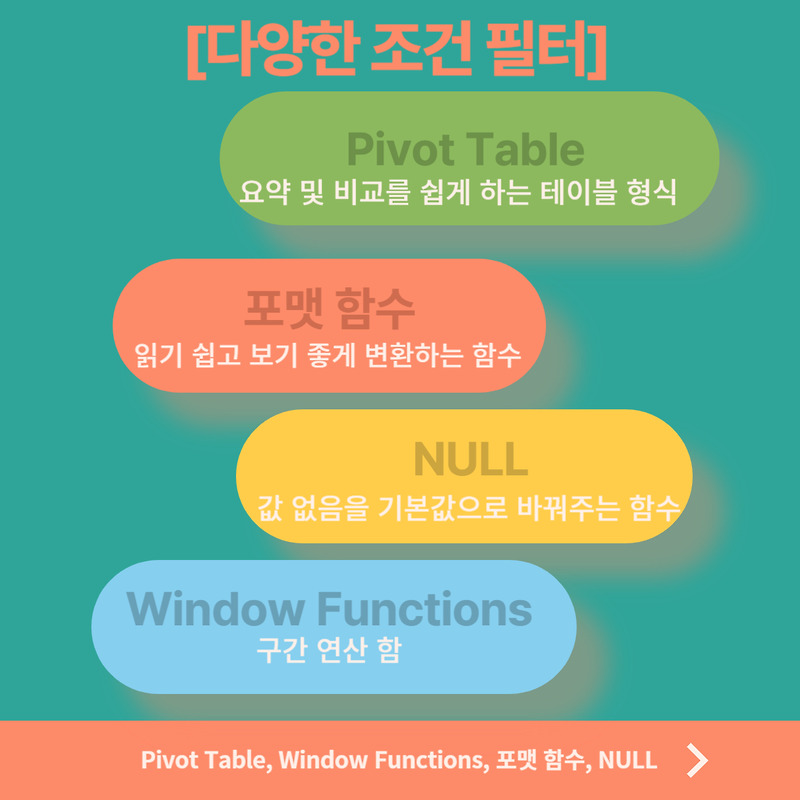 Pivot Table, Window Functions (RANK, SUM), 포맷 함수 , 그리고 NULL 처리 (COALESCE)